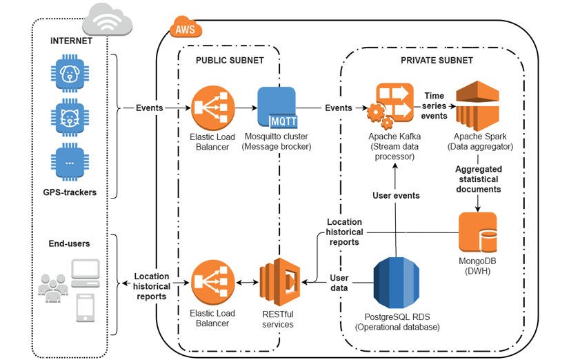 ScienceSoft USA Corporation Reviews & Ratings | Goodfirms