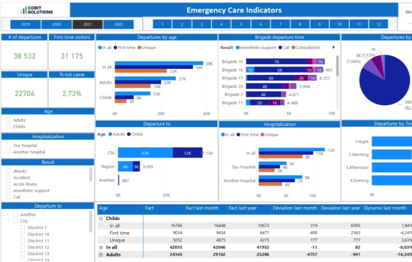 Cobit Solutions Reviews & Ratings | Goodfirms