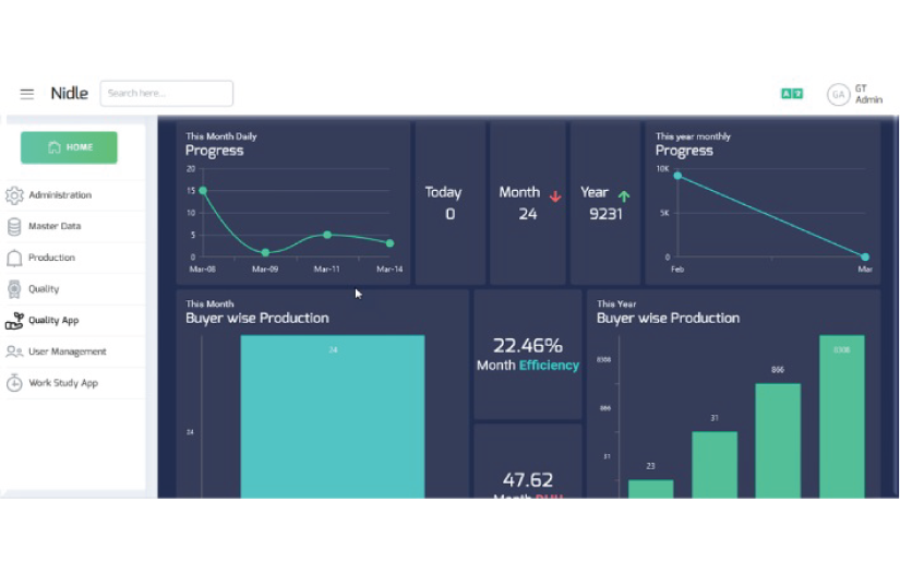 Intellier Limited Reviews & Ratings | Goodfirms