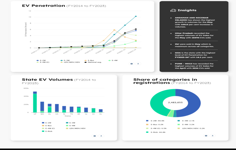 Tailwebs Technology Pvt Ltd. Reviews & Company Profile | GoodFirms