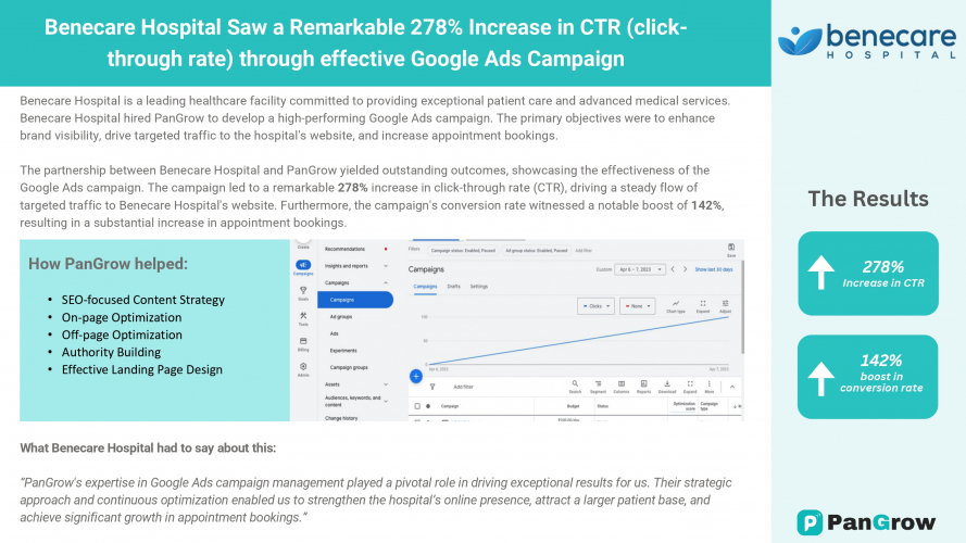PanGrow Tech Reviews & Ratings | GoodFirms