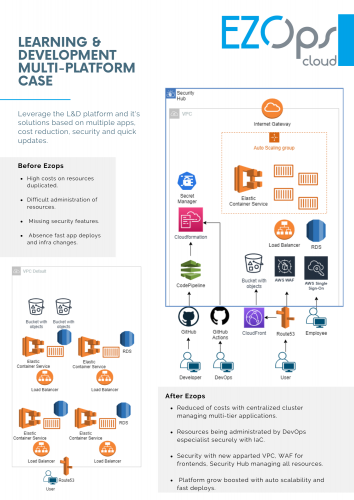 EZOps Cloud Reviews & Ratings | Goodfirms
