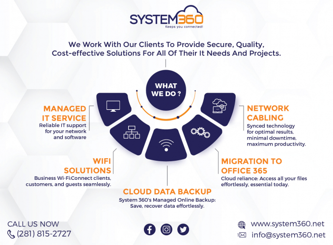 System360 Reviews 2025: Profile Details | GoodFirms