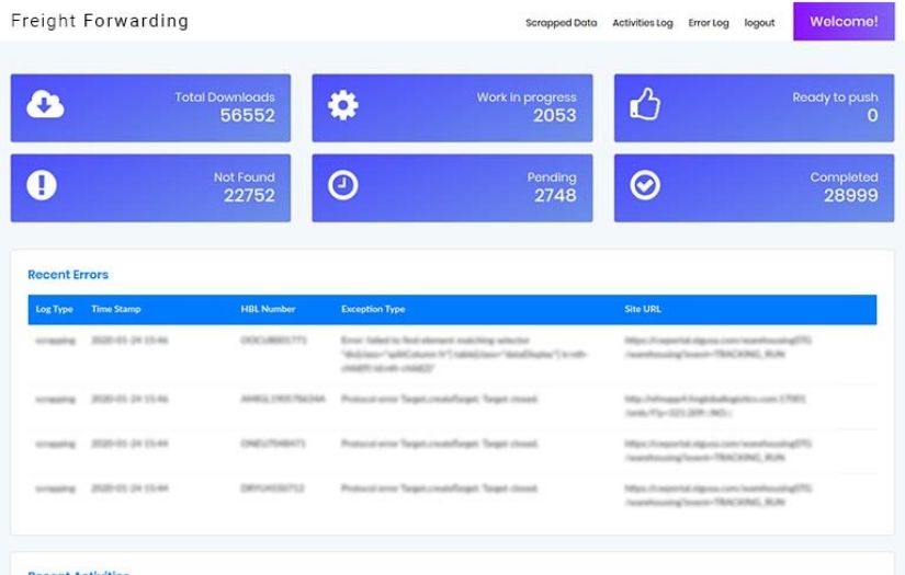 Botree Technologies Pvt Ltd Reviews 2025 Goodfirms