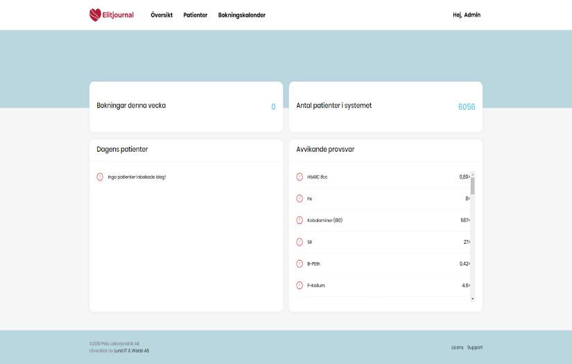 CodeInfluencer IT Solution LLP Reviews 2025 | GoodFirms