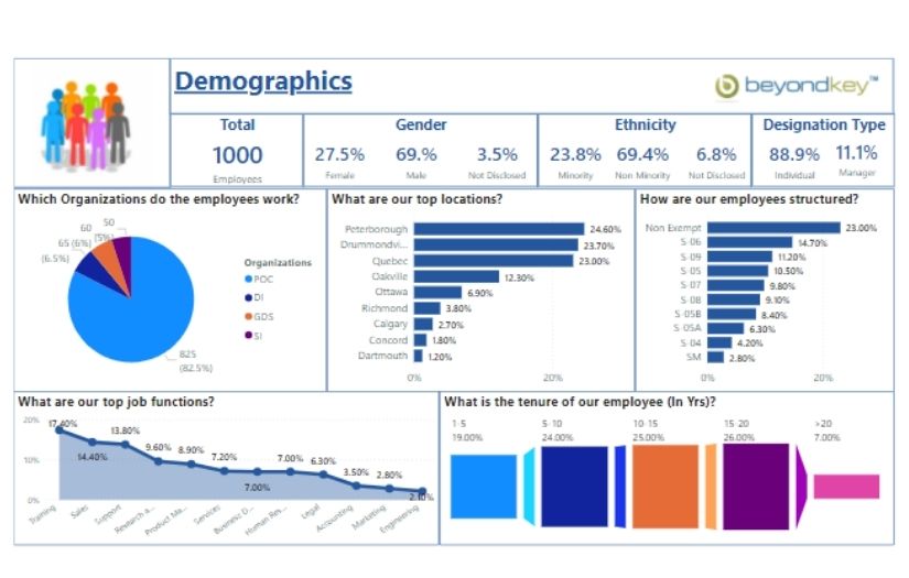 Beyond Key Reviews & Ratings | GoodFirms