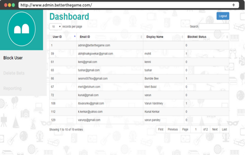 Helix Tech Pvt. Ltd. Reviews 2025: Profile Details | GoodFirms
