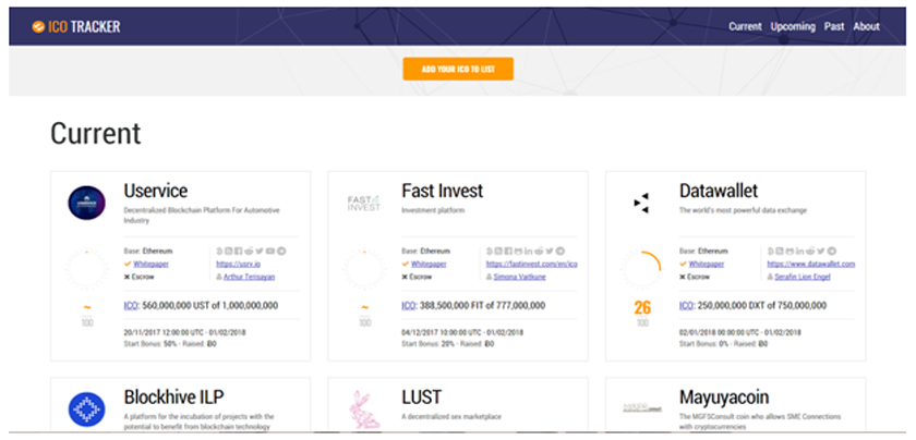 Top 10+ ICO (Initial Coin Offering) Listing Sites For Investors 2018