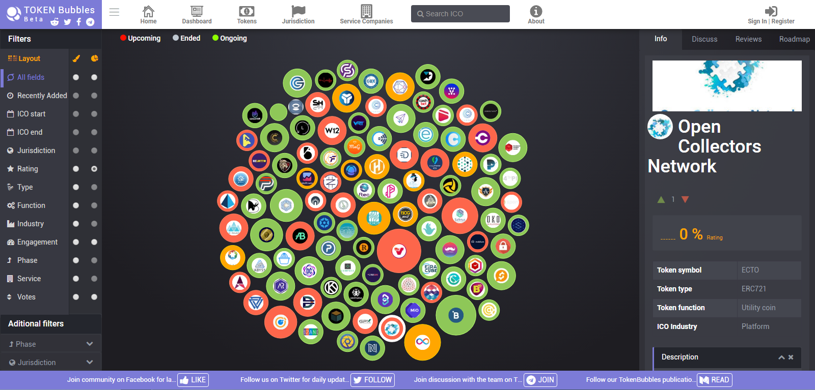 Top 10+ ICO (Initial Coin Offering) Listing Sites For Investors 2018