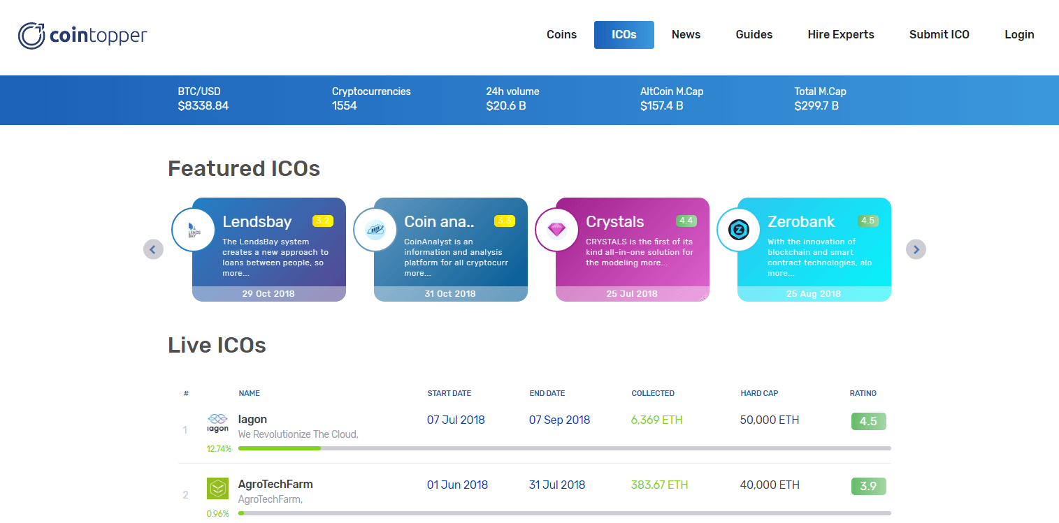 Top 10+ ICO (Initial Coin Offering) Listing Sites For Investors 2018