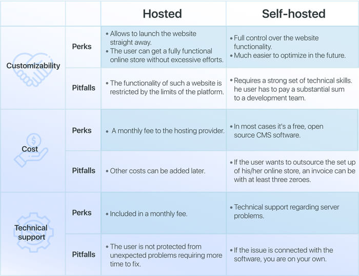 E-Commerce CMS Comparison: How to Choose the Right Platform?
