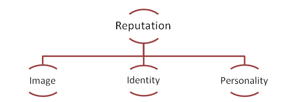 5 Ways Reputation Management Can Help You Take Your Business Forward