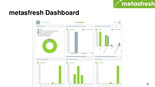 11 Solusi Software ERP Gratis dan Open Source Terbaik | BolPoint ...