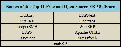 The Top 11 Free and Open Source ERP Software Solutions 2025