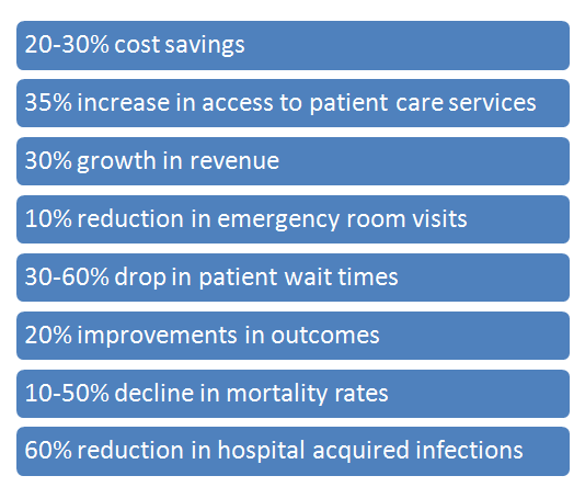 Top 9 Free & Open Source Hospital Management Software