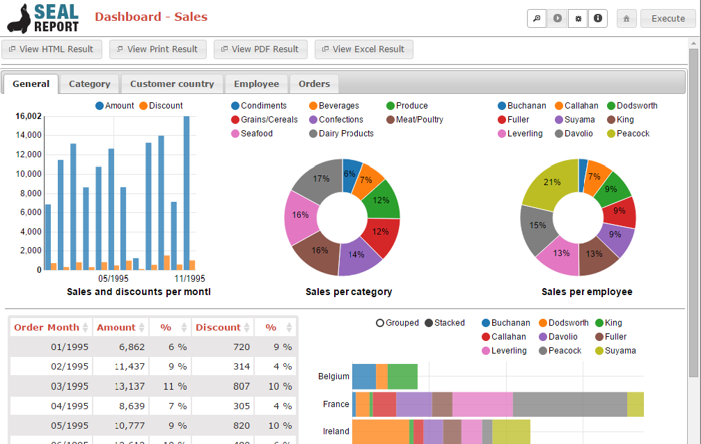 Top 8 Free and Open Source Business Intelligence Software Solutions