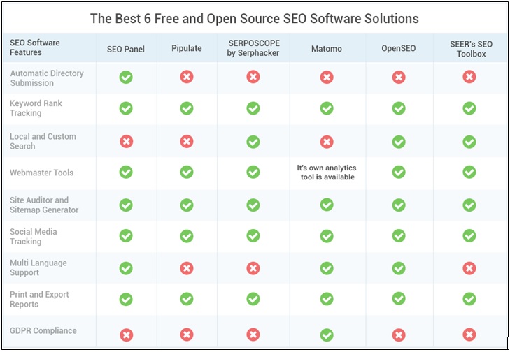The 6 Best Free and Open Source SEO Software Solutions
