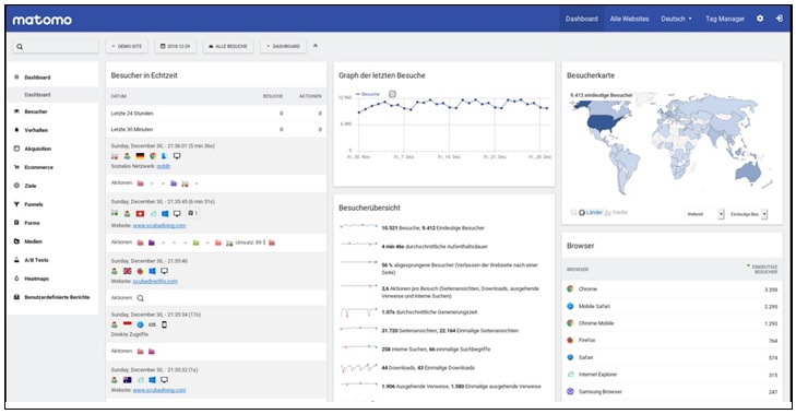 The 6 Best Free and Open Source SEO Software Solutions