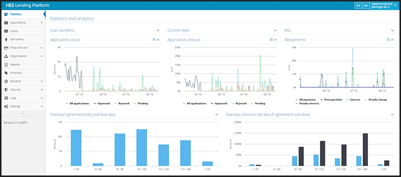 The Best 7 Free and Open Source Loan Servicing Software Solutions