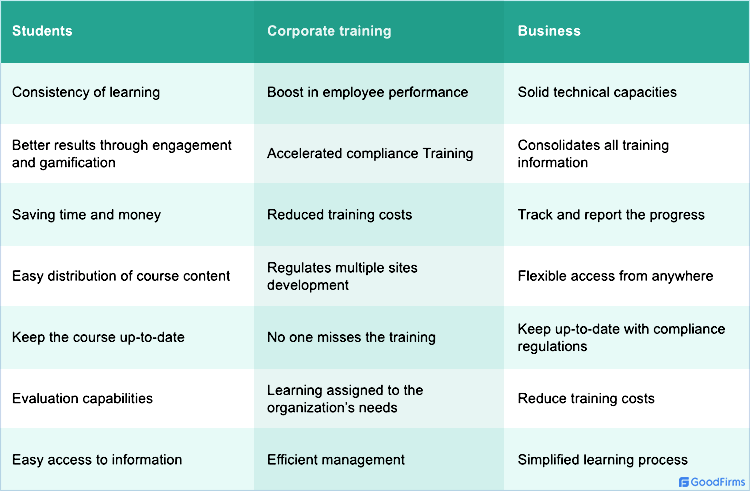 The Best 7 Free and Open Source Learning Management System (LMS) Software