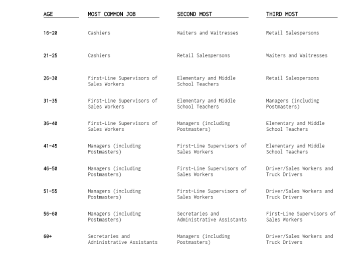 20 outstanding data visualization examples