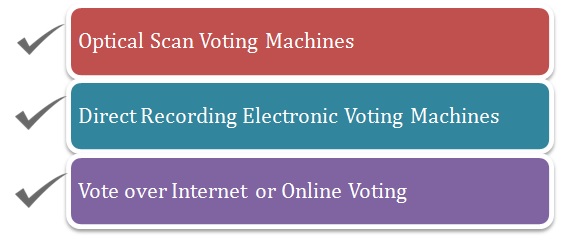 The Best 10 Free and Open Source Voting Software Solutions