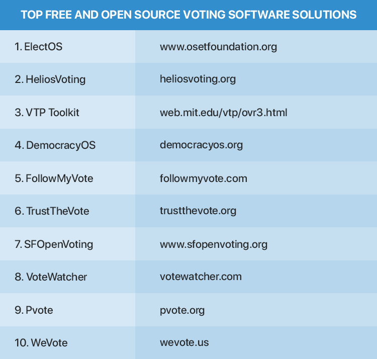 The Best 10 Free and Open Source Voting Software Solutions