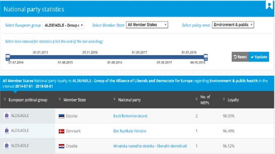 The Best 10 Free and Open Source Voting Software Solutions