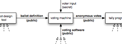 The Best 10 Free and Open Source Voting Software Solutions