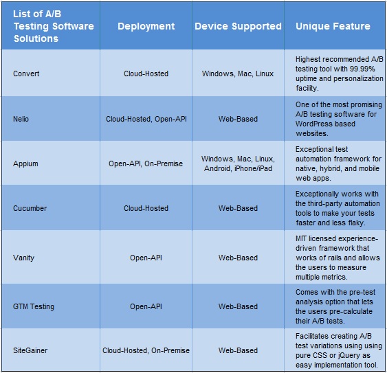 Software Testing Tutorial Automation