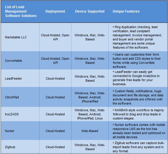 The Best 7 Free and Open Source Lead Management Software Solutions