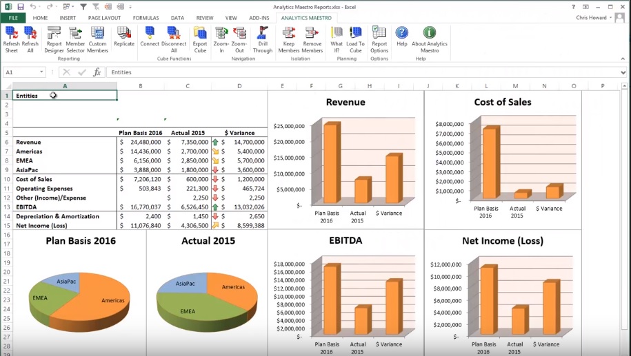 Free Budgeting Software For Organizations Likosen