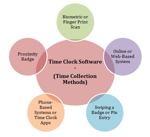 The Best 8 Free and Open Source Time Clock Software Solutions (2022)