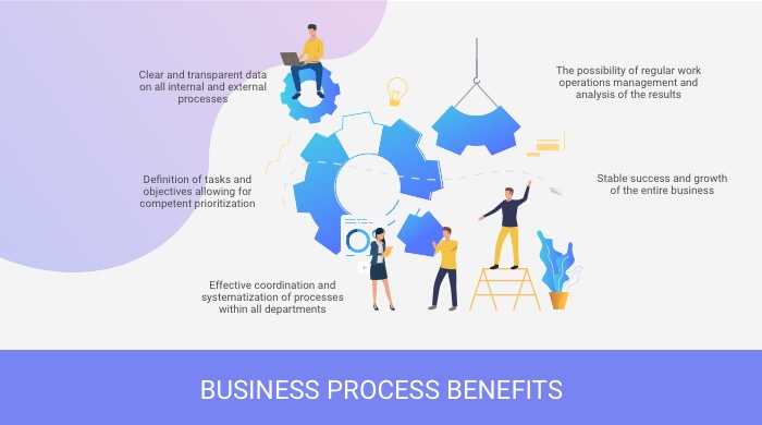 A Guide to Set Up and Manage Your Business Process