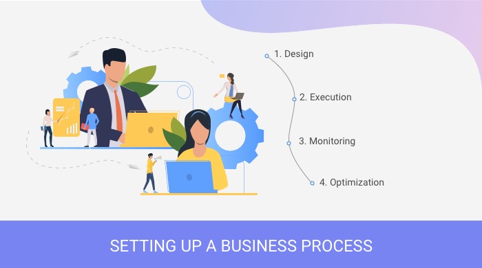 A Guide to Set Up and Manage Your Business Process