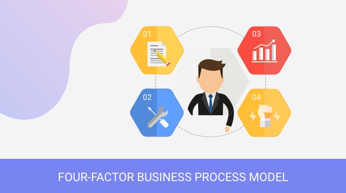 A Guide to Set Up and Manage Your Business Process