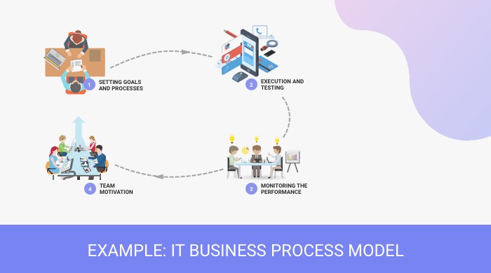 A Guide to Set Up and Manage Your Business Process