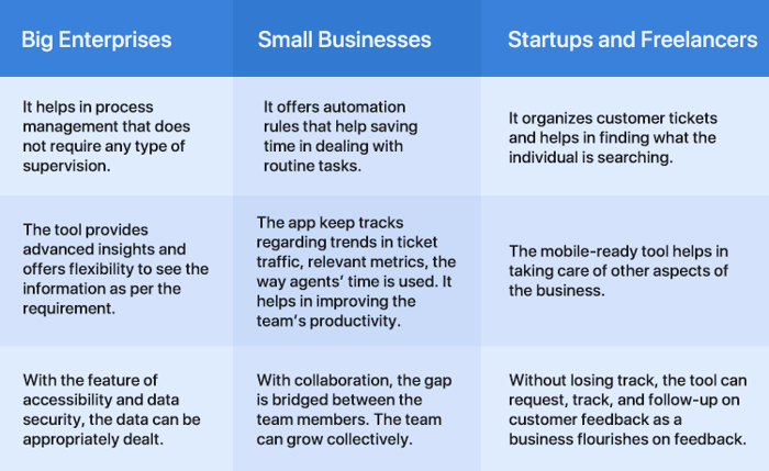 The Best 10 Free And Open Source Customer Service Software