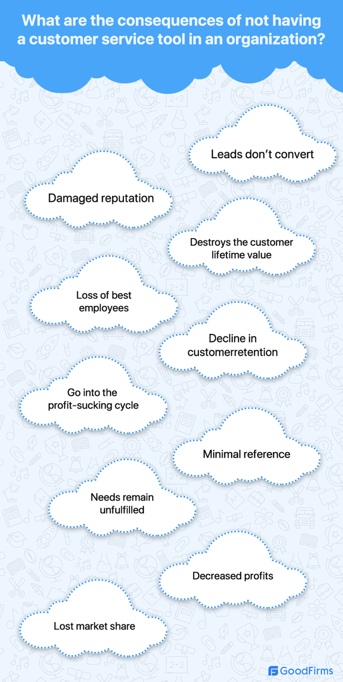 The Best 10 Free And Open Source Customer Service Software