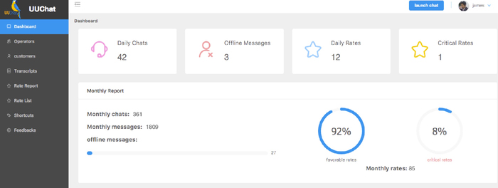 The Best 10 Free And Open Source Customer Service Software