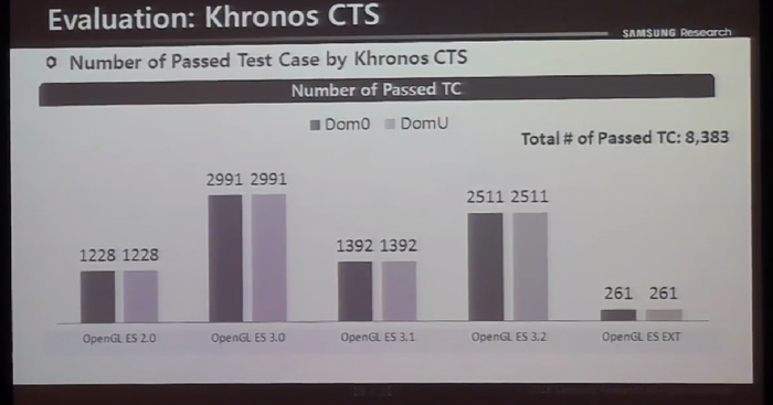 Best 8 free & open source Virtual Desktop Infrastructure Software