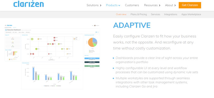Alternatives to Microsoft Project