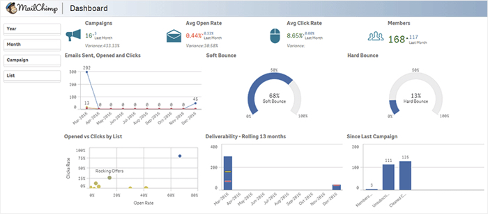 MailChimp vs ActiveCampaign: Which Is the Best Fit for Email Marketing?