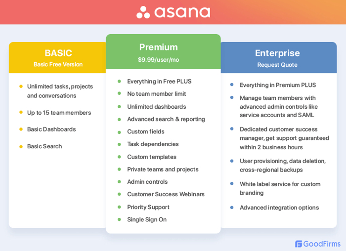 Trello vs Asana: Which Is the Preferred Project Management Software for ...