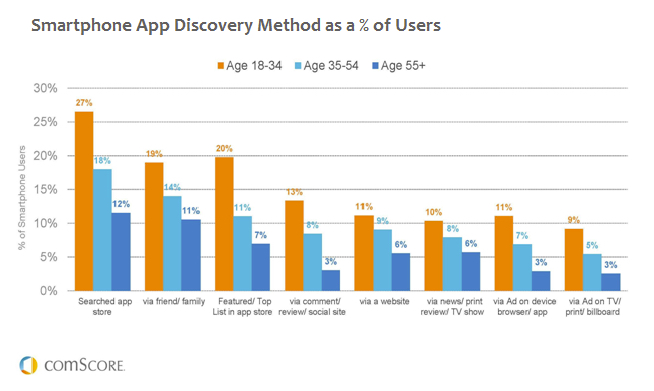 Know the User Journey to Strategise Better - Goodfirms