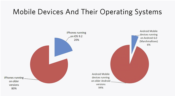 Your Mobile Device Could Have Major Security Holes - GoodFirms