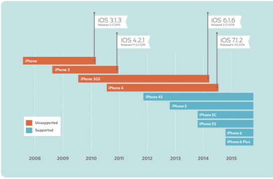 Your Mobile Device Could Have Major Security Holes - GoodFirms