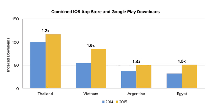 Emerging App Markets: Where Should App Developers Focus - GoodFirms