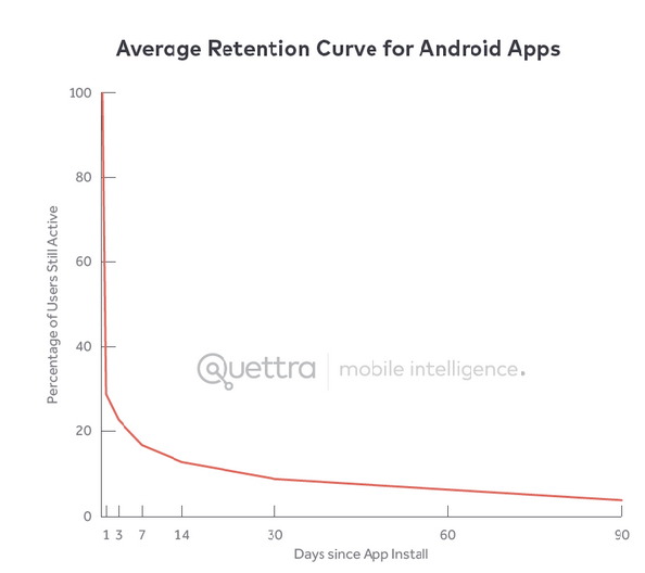 Changing Trends: App Analytics In 2016 - Goodfirms