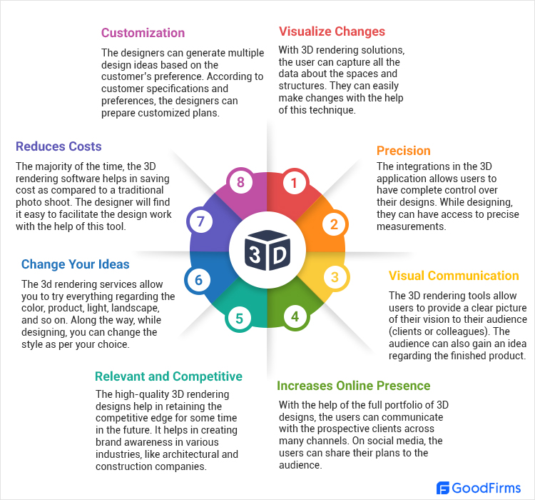 The Best 9 Free and Open Source 3D Rendering Software